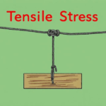 Understanding Tensile Stress, Tension, and Tension Force – Easy ...